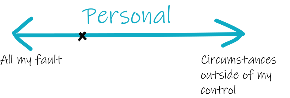 The Optimistic Thinker – The Wellbeing Works